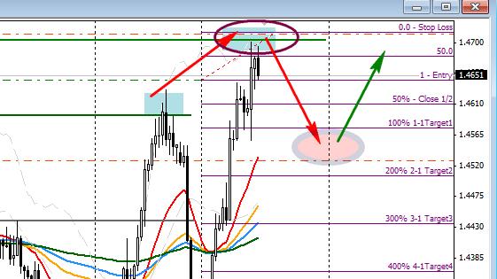 Eur Aud Investire biz eur-aud-investire-biz