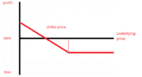 Covered warrant: cosa sono e come funzionano