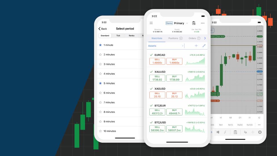 Come usare l'app cTrader su Android e iPhone: guida completa ...